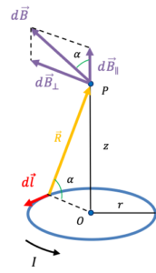 Biot-Savart law - Mono Mole