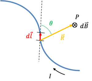 Biot-Savart law - Mono Mole