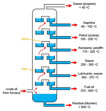 Temperature-composition diagrams for ideal and non-ideal solutions ...