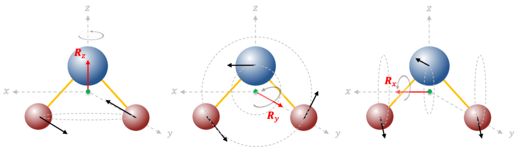 Determining the degrees of freedom of a molecule using group theory ...