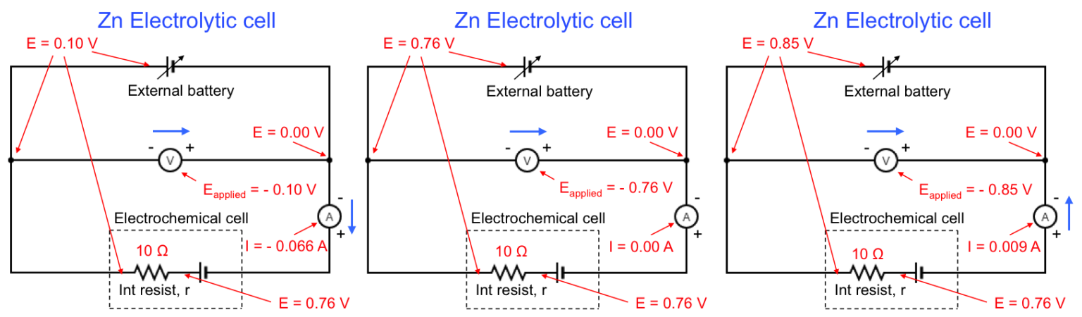 IR drop (electrochemistry) - Mono Mole