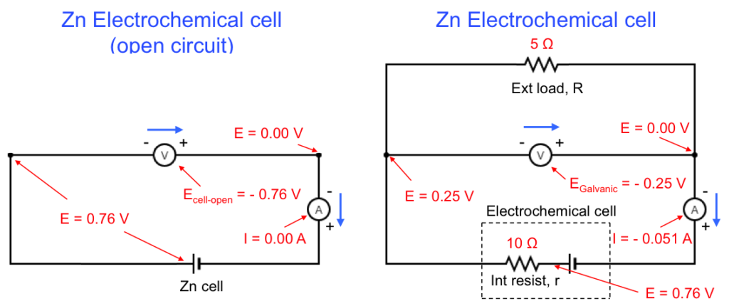 IR drop (electrochemistry) - Mono Mole