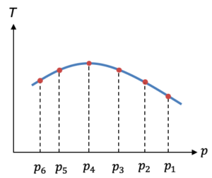 The Joule-Thomson experiment - Mono Mole