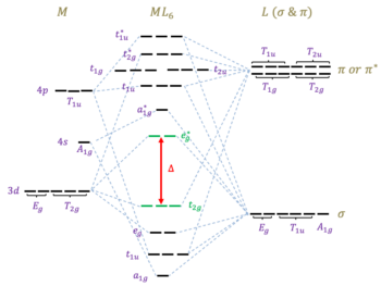 Ligand field theory - Mono Mole