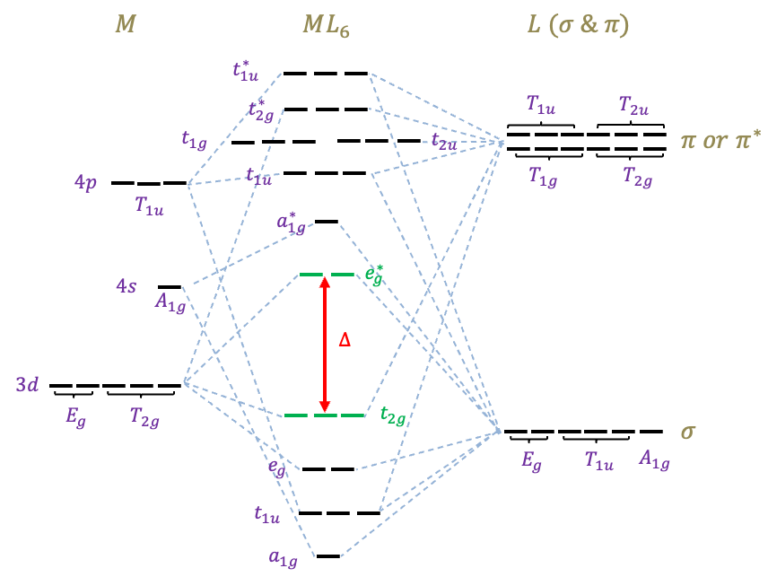 Ligand field theory - Mono Mole