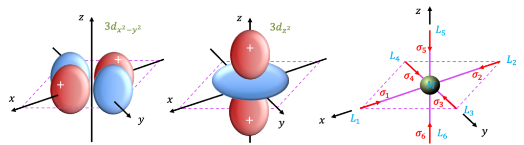 Group theory and its applications in inorganic chemistry - Mono Mole