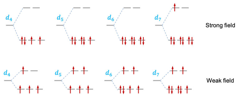 Ligand field theory - Mono Mole