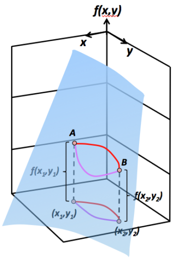 Line integral - Mono Mole