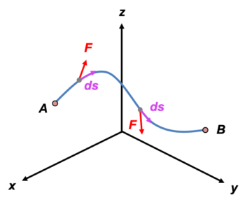 Line integral - Mono Mole