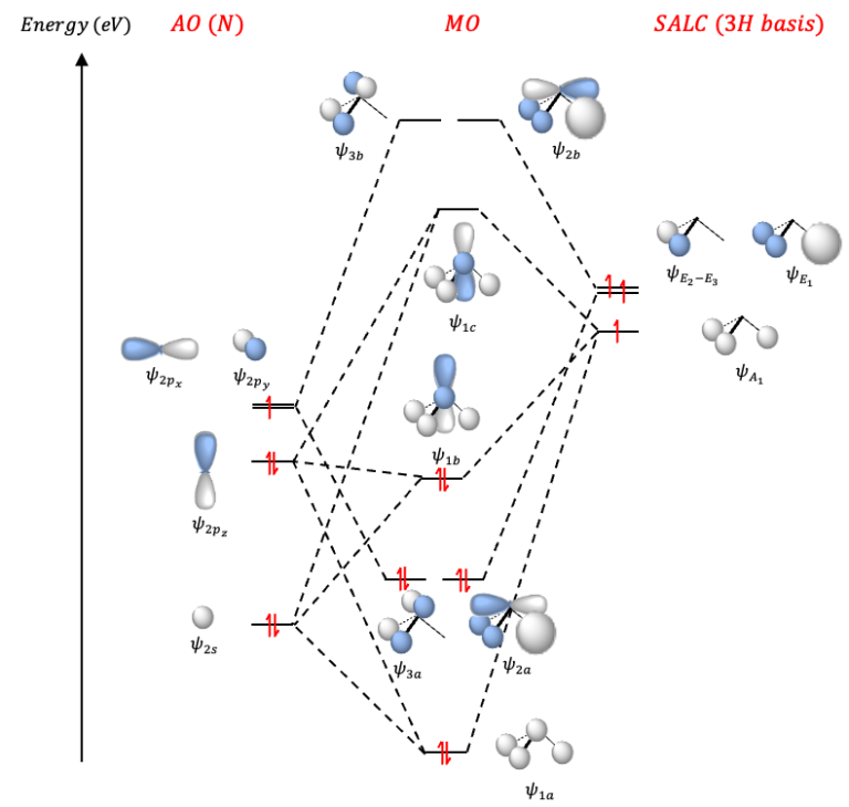 Molecular orbital diagram - Mono Mole