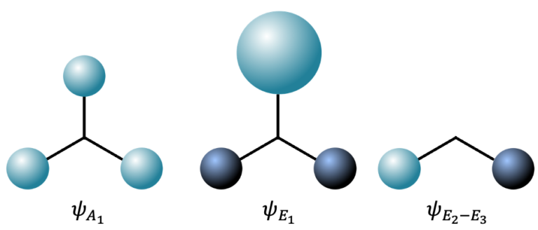 Symmetry-adapted linear combination (SALC) - Mono Mole