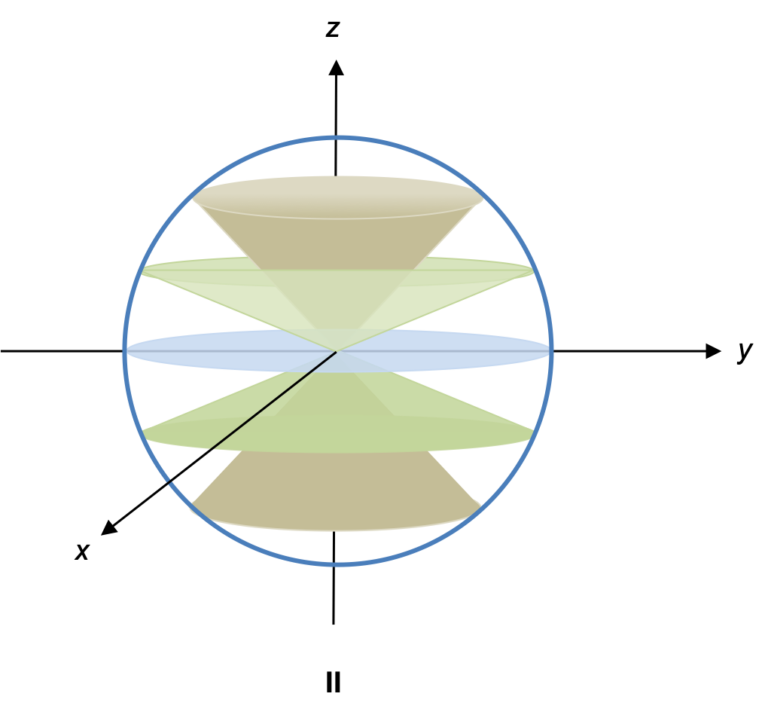 The vector model of quantum angular momentum - Mono Mole
