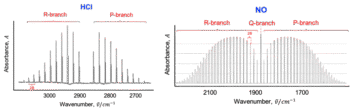 Vibration-rotation spectra of diatomic molecules - Mono Mole