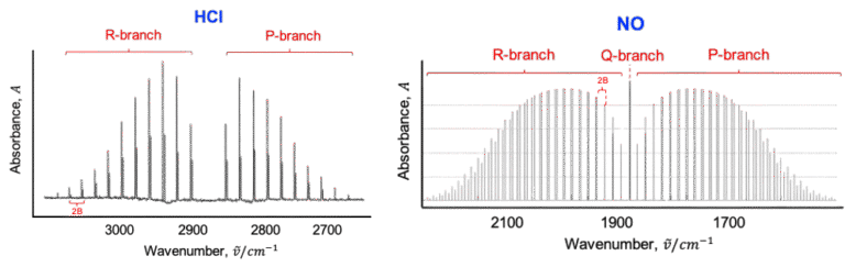 Vibration-rotation spectra of diatomic molecules - Mono Mole