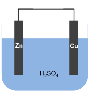 Analysing reactions in an electrochemical cell - Mono Mole