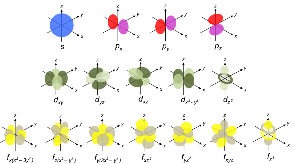 The Born interpretation - Mono Mole