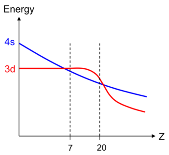 Aufbau principle - Mono Mole