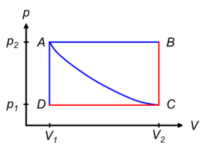 Reversible and irreversible thermodynamic processes - Mono Mole