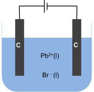 Electrolysis and the electrolytic cell - Mono Mole
