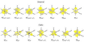 f-orbital - Mono Mole