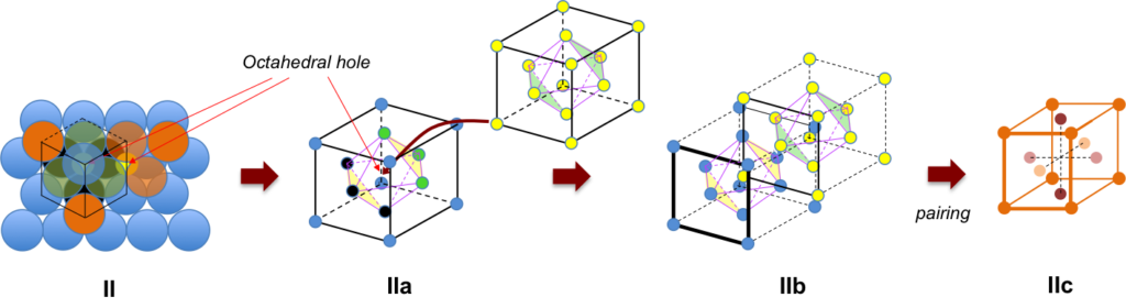 Ionic solids - Mono Mole
