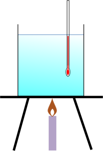 Heat capacity and specific heat capacity - Mono Mole