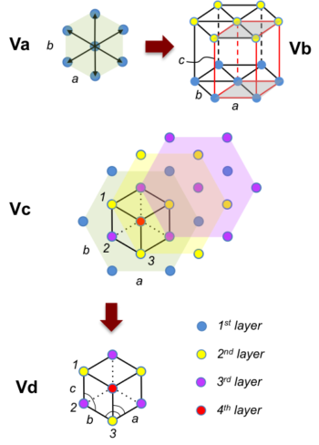 X-ray crystallography: hexagonal and rhombohedral - Mono Mole