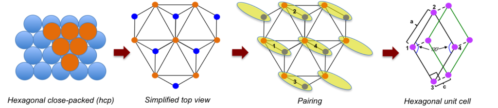 Metallic solids - Mono Mole