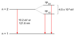Electron spin - Mono Mole