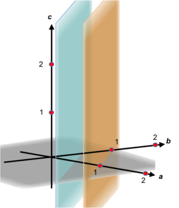 Interplanar distance (crystallography) - Mono Mole