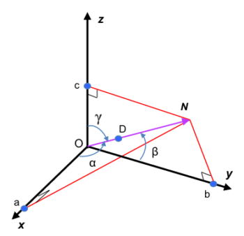 Interplanar distance (crystallography) - Mono Mole