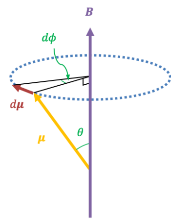Larmor precession of an electron - Mono Mole