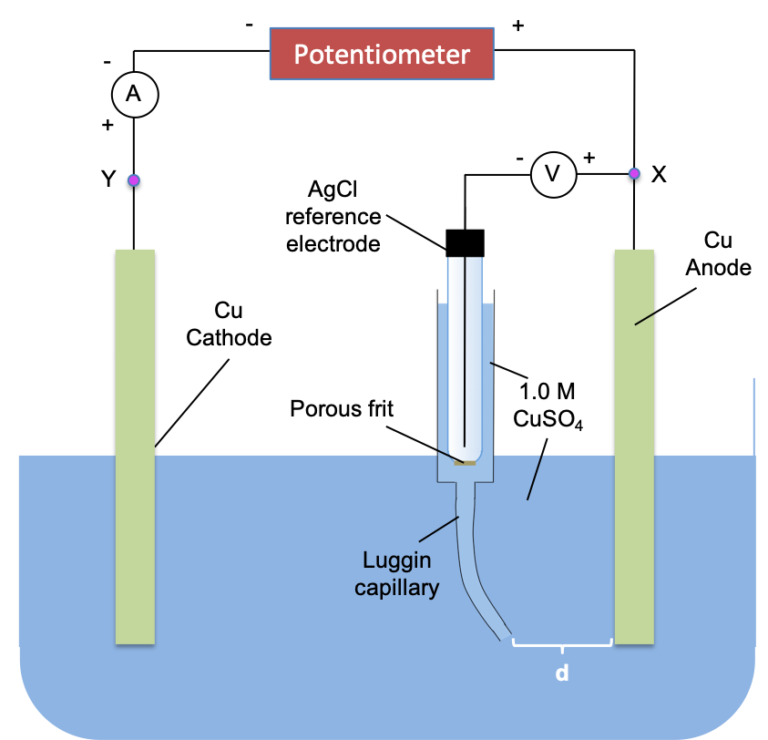 Measuring overpotential - Mono Mole