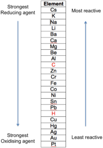 Reactivity series of metals - Mono Mole