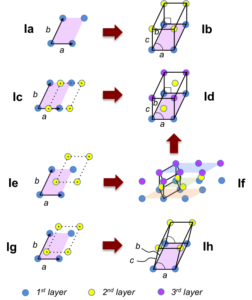 X-ray crystallography: triclinic and monoclinic - Mono Mole