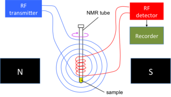 Instrumentation (nuclear magnetic resonance) - Mono Mole