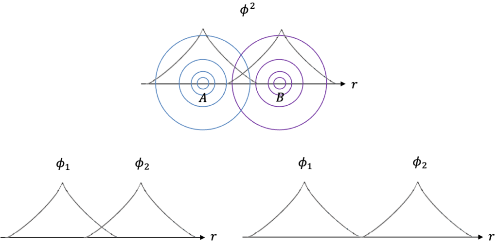 Overlap Integral Mono Mole