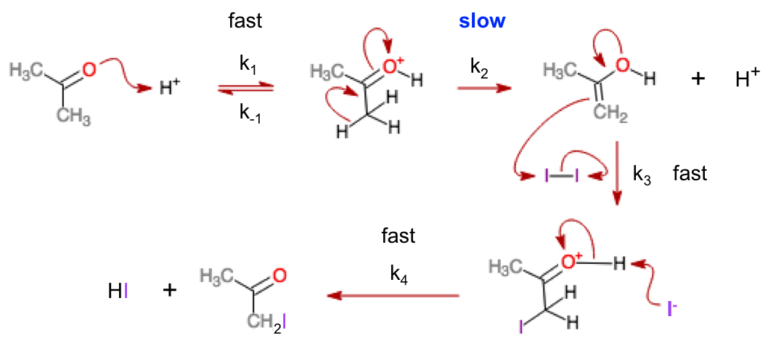Reaction mechanism (chemical kinetics) - Mono Mole