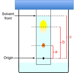 \(R_f\) value - Mono Mole