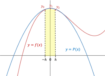 Simpson’s rule - Mono Mole