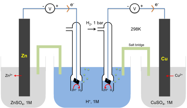 Standard electrode potentials - Mono Mole