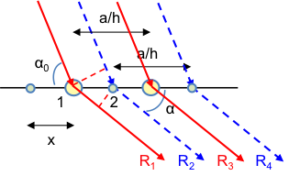 Structure factor (crystallography) - Mono Mole