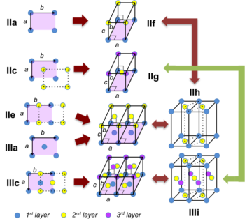 X-ray crystallography: tetragonal - Mono Mole
