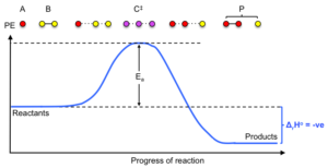 Transition state theory - Mono Mole